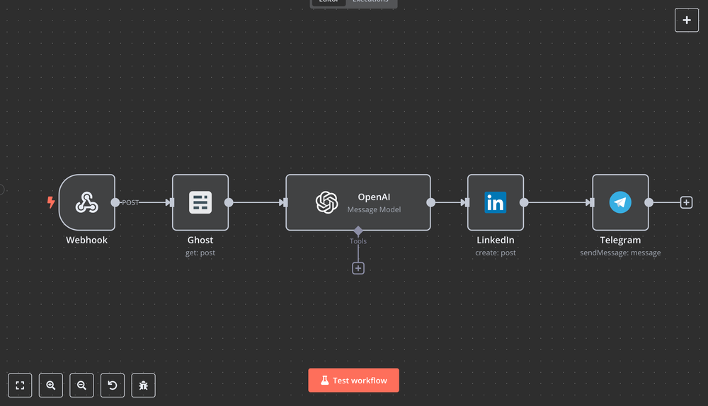 Automation with n8n: Step-by-Step Guide to Getting Started